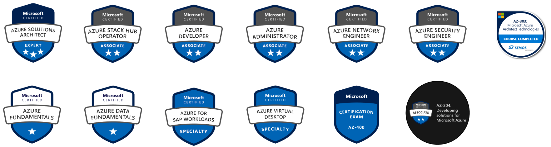 Top Azure Partner and Azure Advisor | Opinov8
